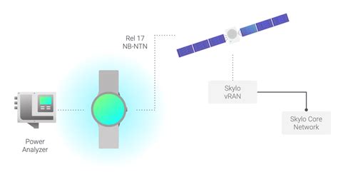 Skylos Satellite Ntn Connections The Future Of Reliable Power
