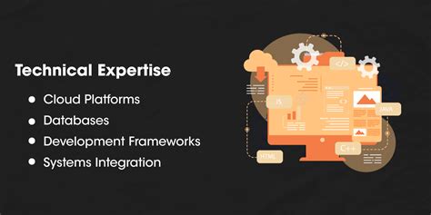 Ibti Blog What Is A Solution Architect