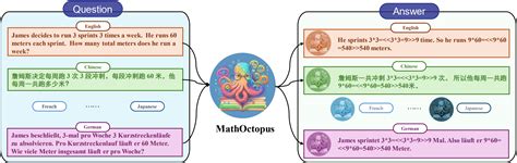 Mathoctopus Breaking Language Barriers In Multilingual Mathematical Reasoning Insights And