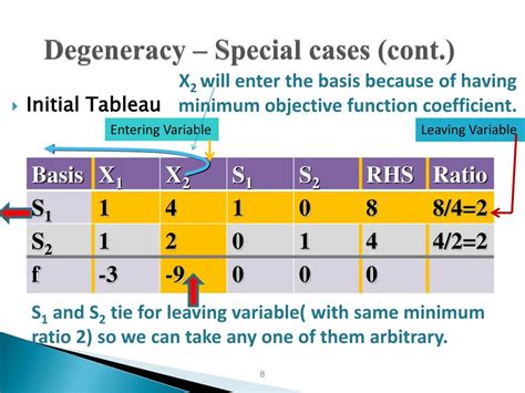 Ppt Simplex Method Powerpoint Presentation Free Download Id5991455