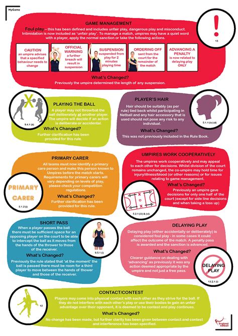 New Netball Rules