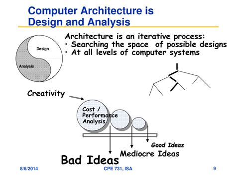 PPT CPE 731 Advanced Computer Architecture Instruction Set Principles PowerPoint Presentation