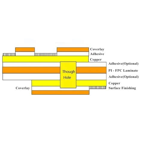 Flexible Pcb Thickness Seekpcb