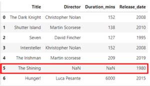 Data Preprocessing Essential Steps In The Pipeline