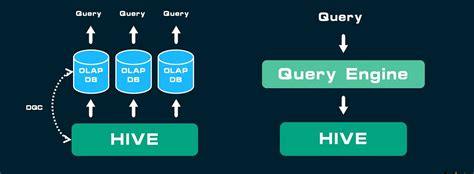 how atrenew achieves cost effective low latency data lake analytics