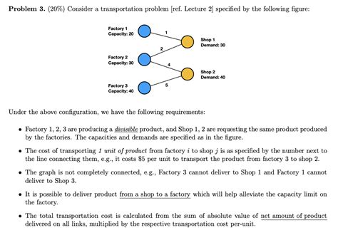 Solved Optimization Methods Linear Algebra And Modeling