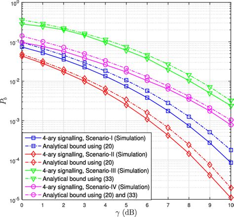 Figure 5 From Revisiting Error Analysis In Convolutionally Coded Systems The Irregular
