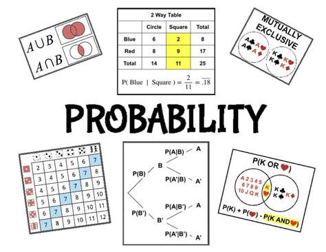 Probability Word Wall By Deborah Winkler Tpt