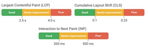 how to measure and optimize page load time debugbear
