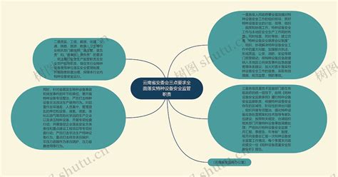 云南省安委会三点要求全面落实特种设备安全监管职责思维导图编号p8681981 Treemind树图