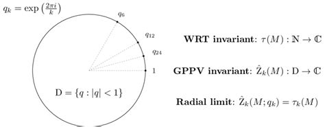 Analytic Extension Of τ K M Download Scientific Diagram