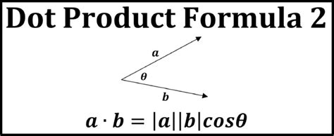 Dot Product Inner Product
