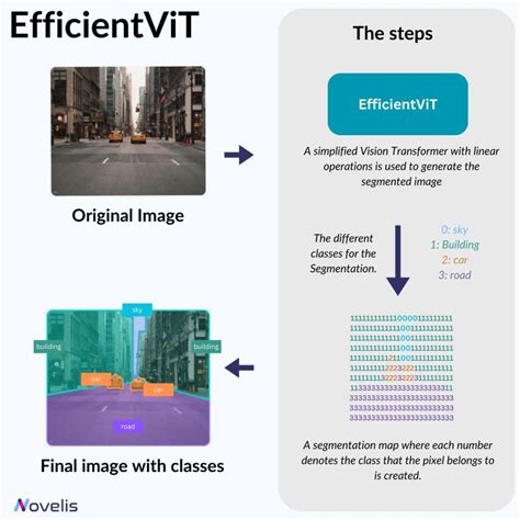 novelis research on linkedin artificialintelligence computervision semanticsegmentation