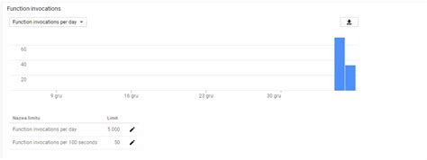 Plot Bar Graph From Colsums In R Stack Overflow