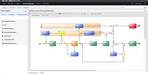 JBoss Fuse With BPM Use Cases You Should Know