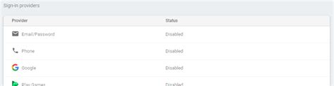 flutter and firebase i authentication by gustavo muñoz medium