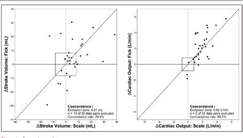 Figure 4 From Noninvasive Scale Measurement Of Stroke Volume And Cardiac Output Compared With