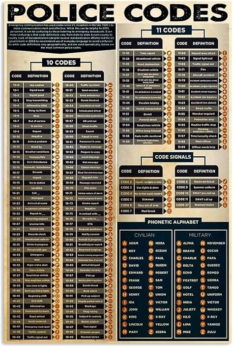 List Of Police Penal Codes
