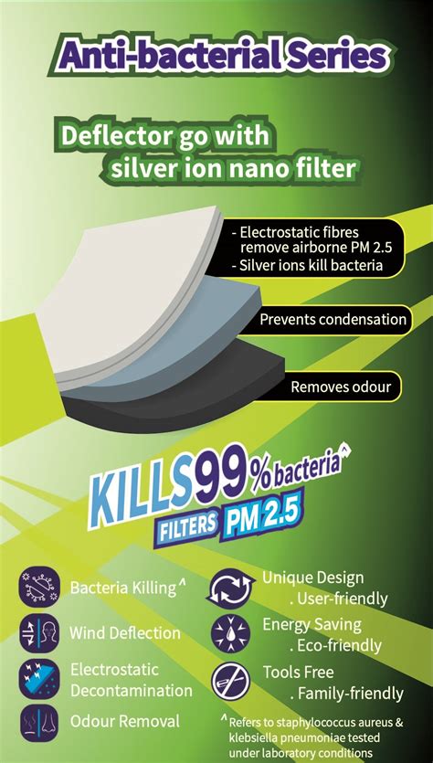 Split Type Deflector Ap191 Air Easy Philippines