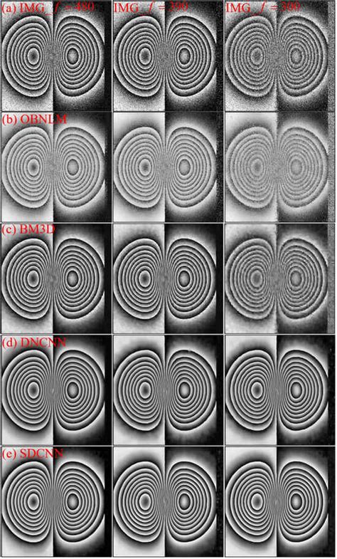 Denoising Of Wrapped Phase In Digital Speckle Shearography Based On Convolutional Neural Network