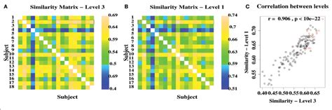 Variability And Similarity Of Brain Functional Network Community Download Scientific Diagram