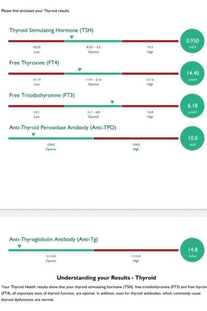 My Husbands Thyroid Results Which I Think Are N Thyroid Uk
