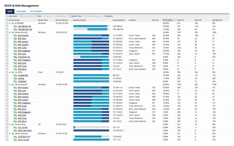Best Ip Monitor Software And Tools For Managing Ip Addresses And Network Devices