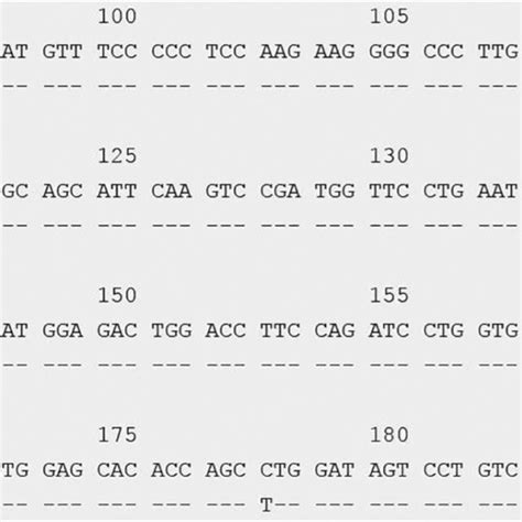 Alignment Of The Sequence Of Exon 3 Of Hla‐dpb1040142 With The