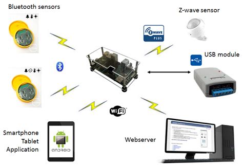 Fpgas Accelerating Iot Gateway And Infrastructure Tiers Blog Company Aldec