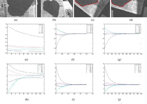 Figure 3 From A Shape Tracking Algorithm For Visual Servoing Semantic