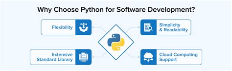 Why Python Is The Best Choice For Software Development