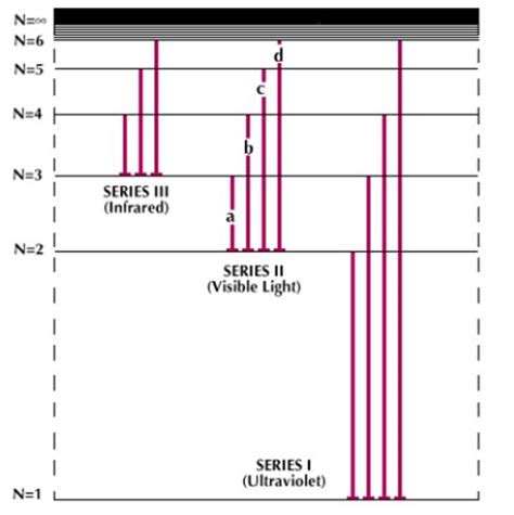 Analyzing The Emission Spectra Of Sodium Easychem Australia