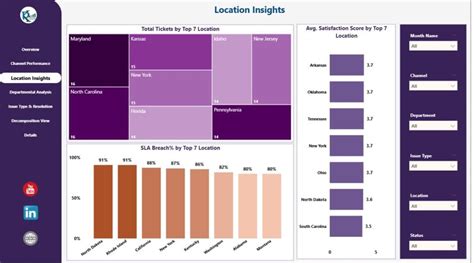 Customer Satisfaction Dashboard In Power Bi Next Gen Templates