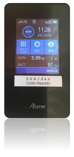 Portable Gb Day Wi Fi Device Download Scientific Diagram