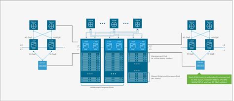 Announcing The Vmware Validated Design For Software Defined Data Center