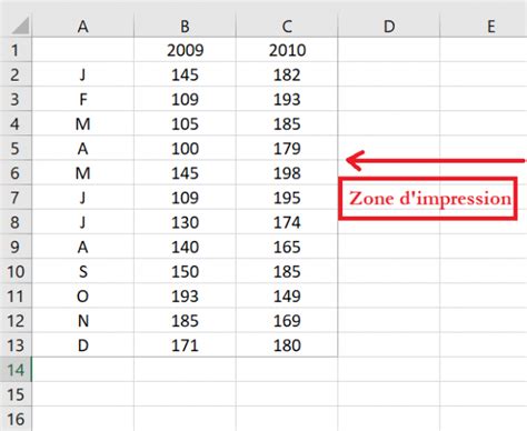 Définir Une Zone Dimpression Dans Excel