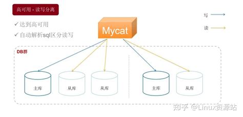 数据库集群方案及oracle Rac架构分析 知乎