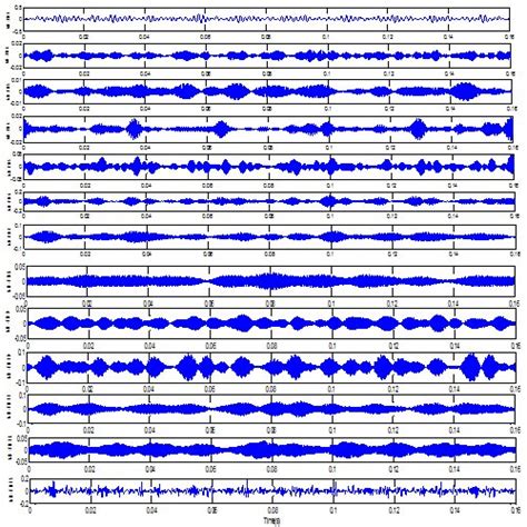 Extracted Modes For Fault Vibration Signal Of Inner Race Download Scientific Diagram