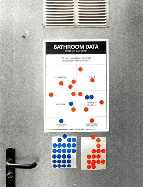 resources domestic data streamers