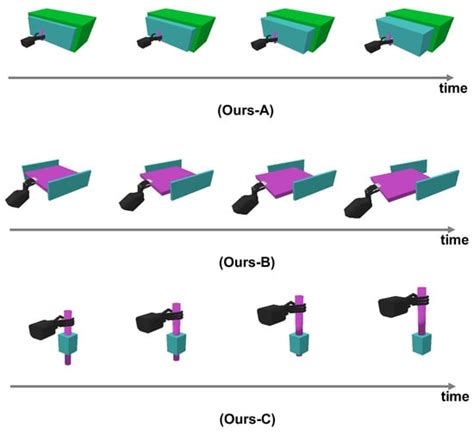 Robotics An Open Access Journal From Mdpi