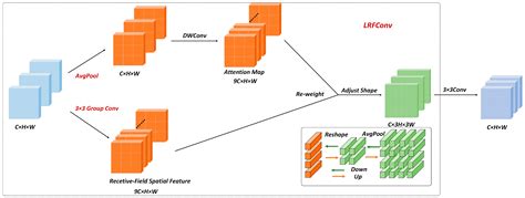 R Lrbpnet A Lightweight Sar Image Oriented Ship Detection And