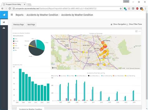 Electric Vehicle Data Analysis With Machine Learning And Business