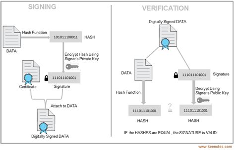 Cryptography In Blockchain Key Notes