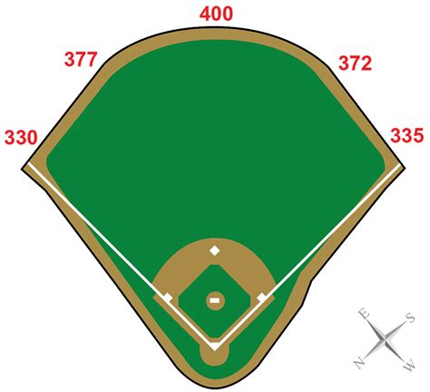 Guaranteed Rate Field Historia Y Dimensiones Los White Sox De Chicago