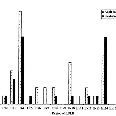 Proposed Screening Cascades For Fh Genetic Testing In Paediatric And Download Scientific