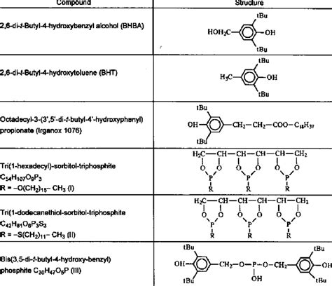 Structure Of Antioxidants Download Table