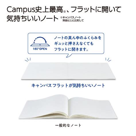 Kokuyo Campus Flat Kimochii Notebook Fujinote