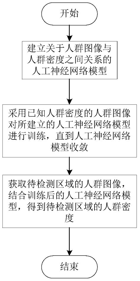 Method And System For Detecting Crowd Density In Complex Scene Eureka Patsnap