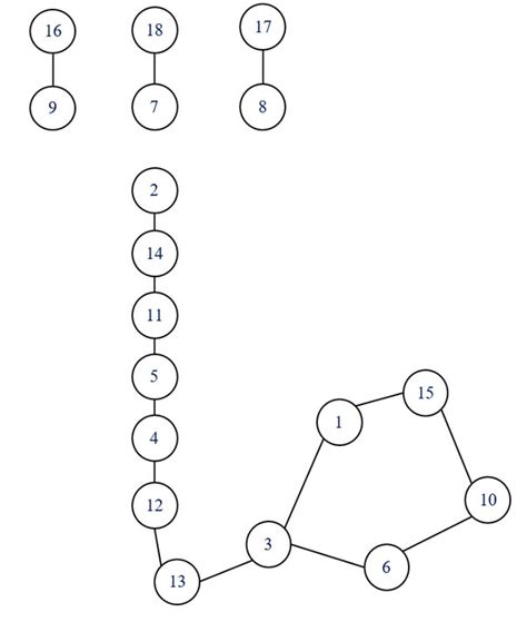 What Is The Fastest Way To Solve A Maths Problem Why Is This Method