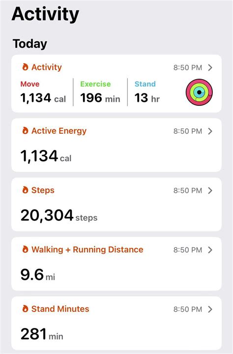 What Is My Activity Level Rmyfitnesspal